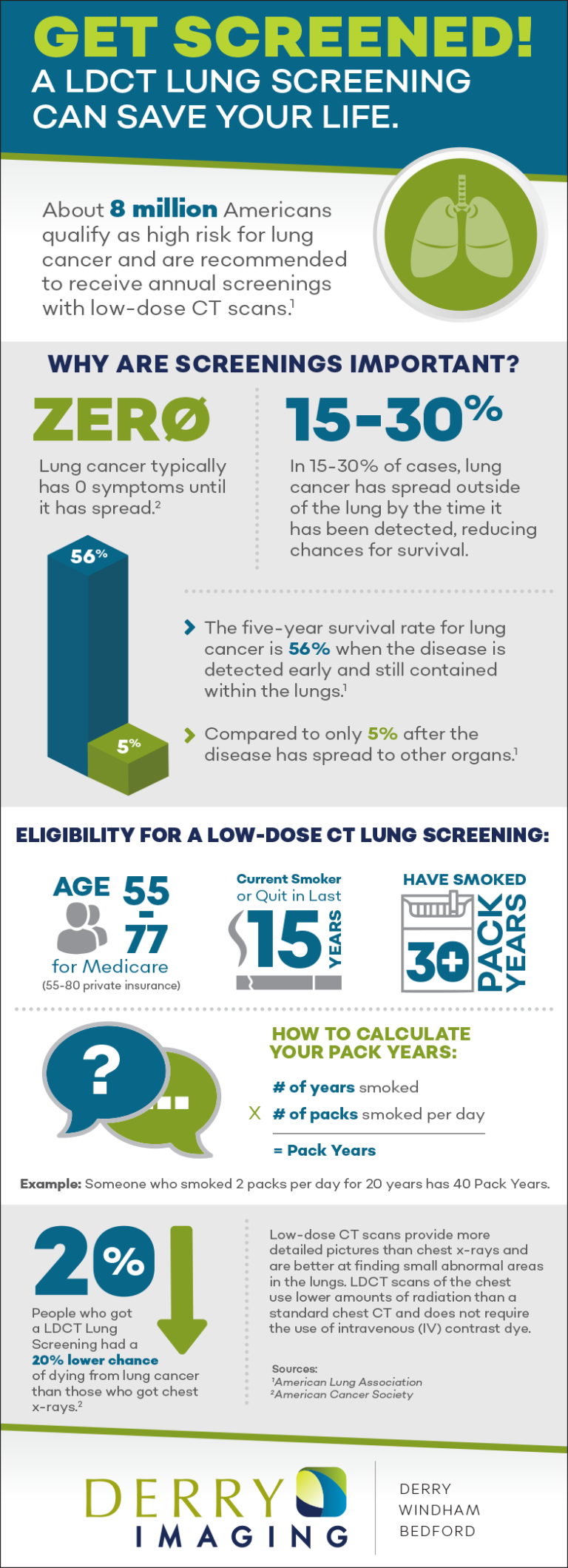 A LDCT Lung Screening Can Save Your Life. - Derry Imaging